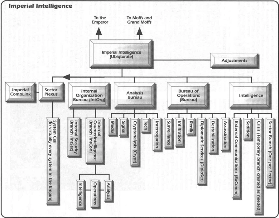 Imperial Intelligence - The Star Wars: Exodus Visual Encyclopedia ...