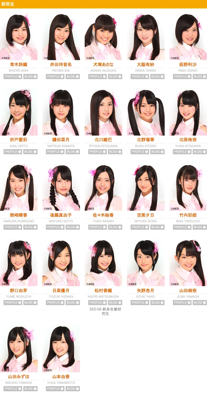 Ske48 Members